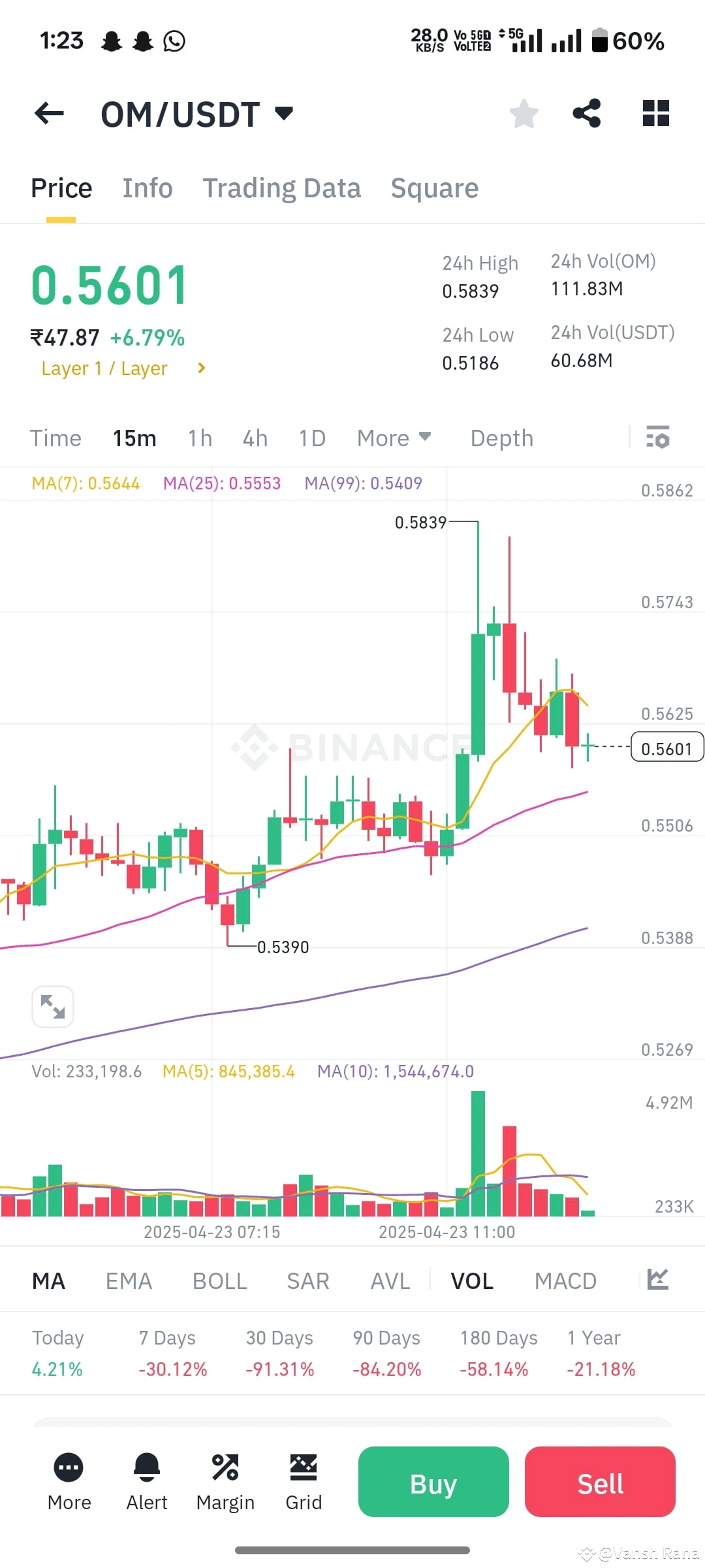 ‼️ BOOOOOOOOOOOOOOOOOOOOM 💥 📈 CHECK THE P | Vansh Rana on Binance Square