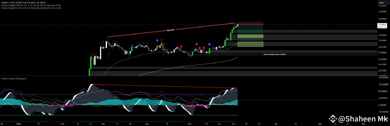$JASMY USDT Daily Bear Div, $JASMY Bear Div On the Daily, | Shaheen Mk ...