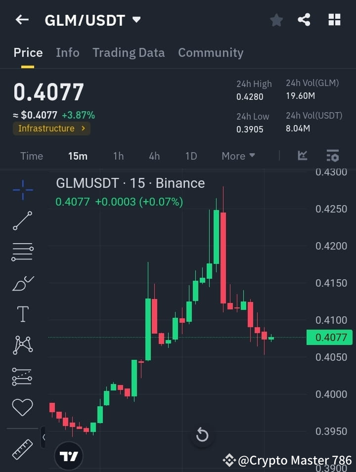 🚀 $GLM /USDT ANALYSIS: ON THE VERGE OF A MOVE? 🔥 $GLM /US | Crypto Master 786 on Binance Square