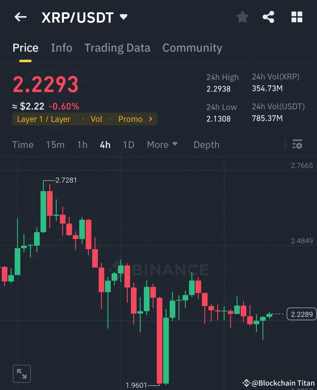 🚨 $XRP / USDT: Prepare for a Major Move! Critical Levels in | Blockchain Titan on Binance Square