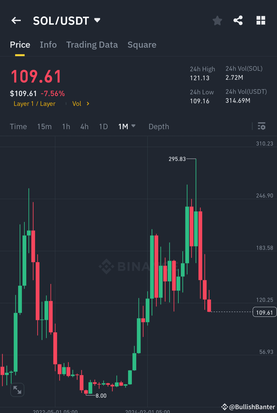 $SOL /USDT Market Breakdown – Major Support Breached .. Bi | BullishBanter on Binance Square