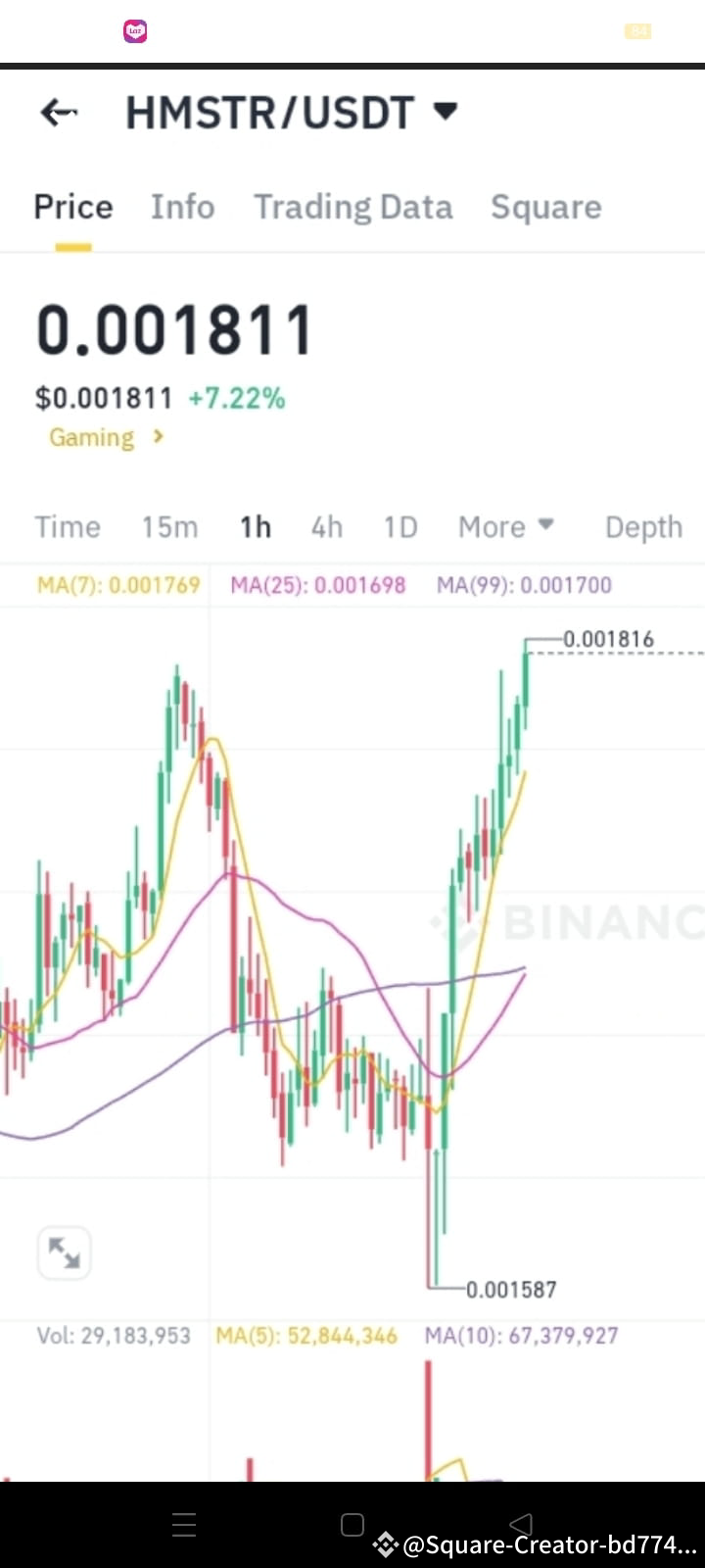 🚀 $HMSTR /USDT on the Move! Bullish Momentum & Key Targets | Square-Creator-bd774793f on Binance ...