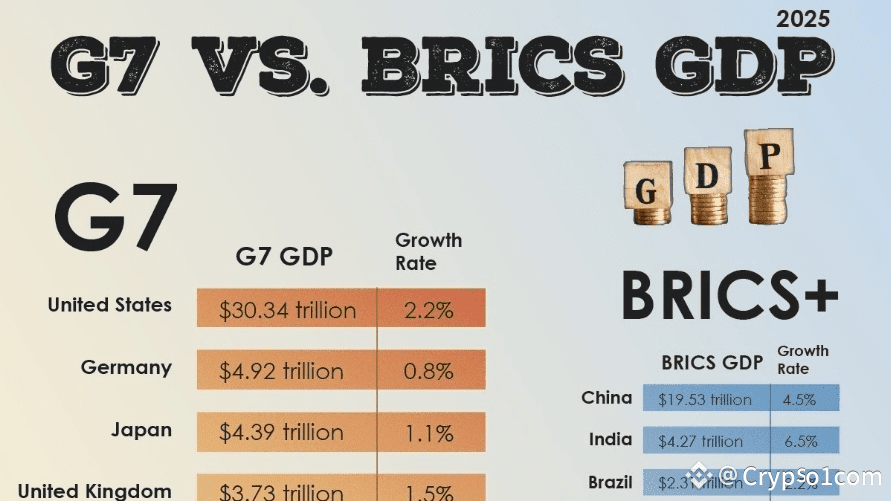 G7 vs BRICS GDP: Which Economic Bloc Leads in Global GDP? | A B S A N A ...