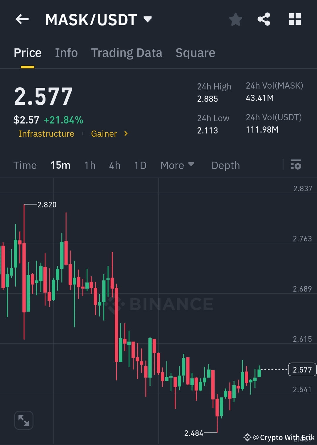MASK EXPLODES +21% — IS THIS JUST THE BEGINNING OF A BIGGER | Crypto ...