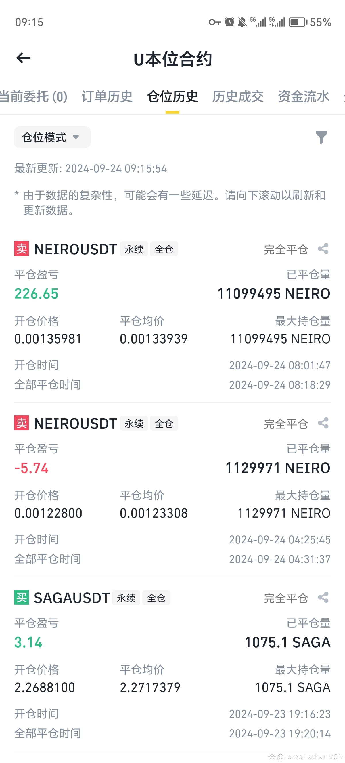 $NEIRO Confused! ! | Lorna Lathan VQit on Binance Square