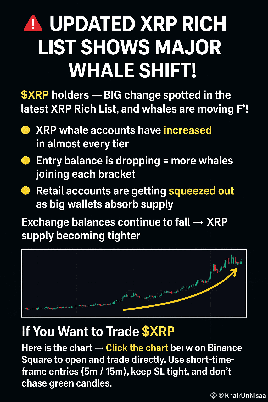 Updated XRP Rich List Shows Major Whale Shift! $XRP | KhairUnNisaa on ...
