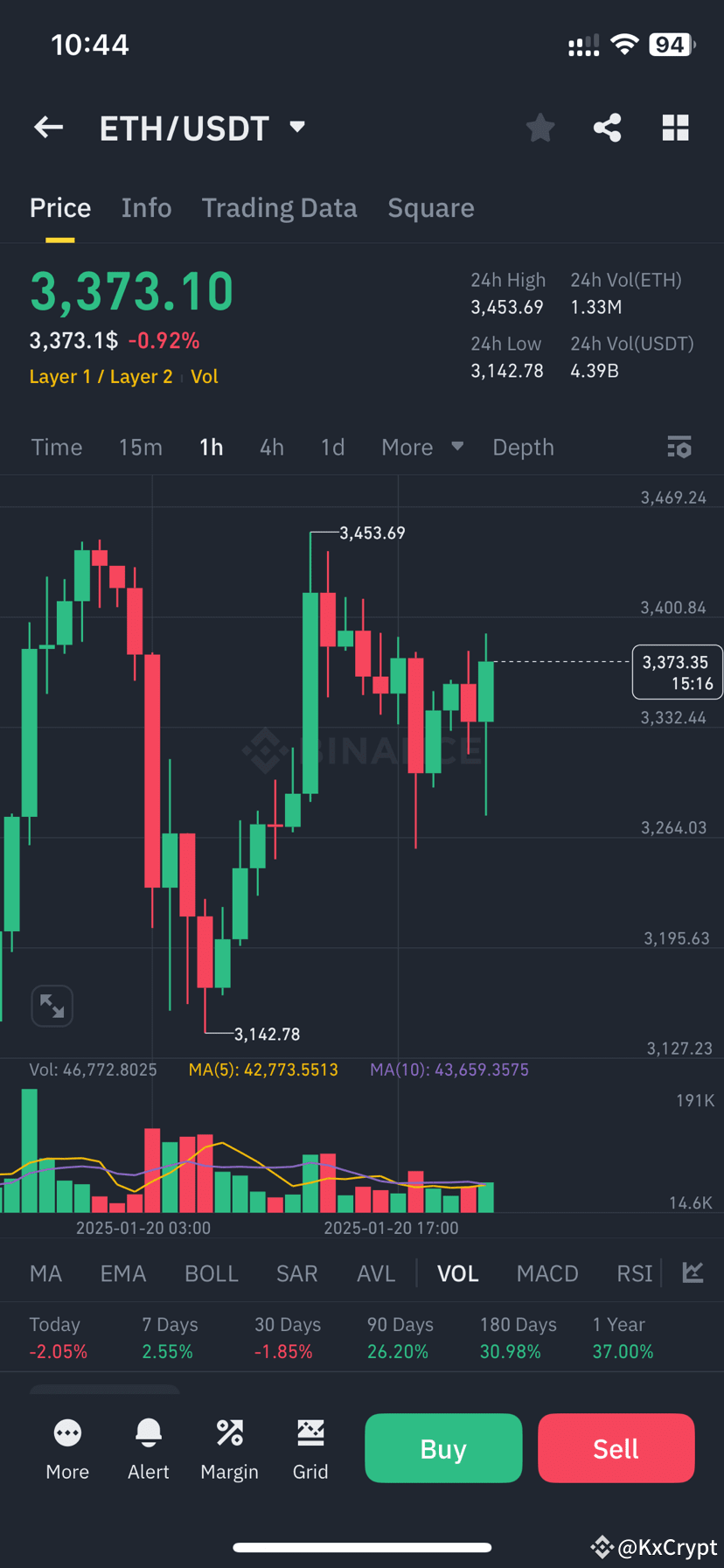 $ETH has been barely moving in this market where BTC has bee | KxCrypt ...