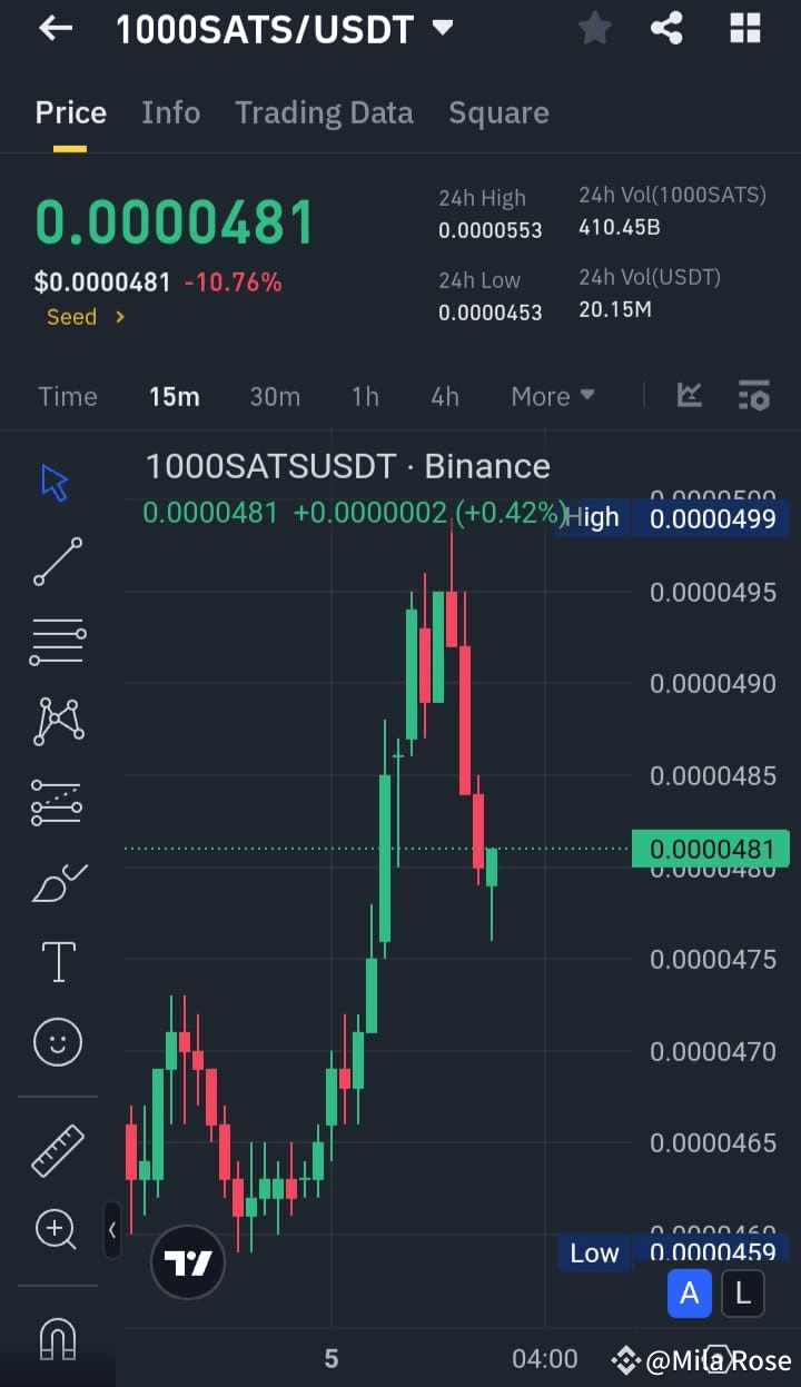 $1000SATS /USDT: Recovery Waves In Progress 🎉💯 After A S | Mila Rose on Binance Square