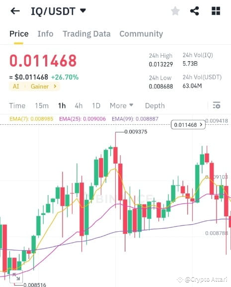 Here's a creative and attractive post for Binance that highl | Crypto ...
