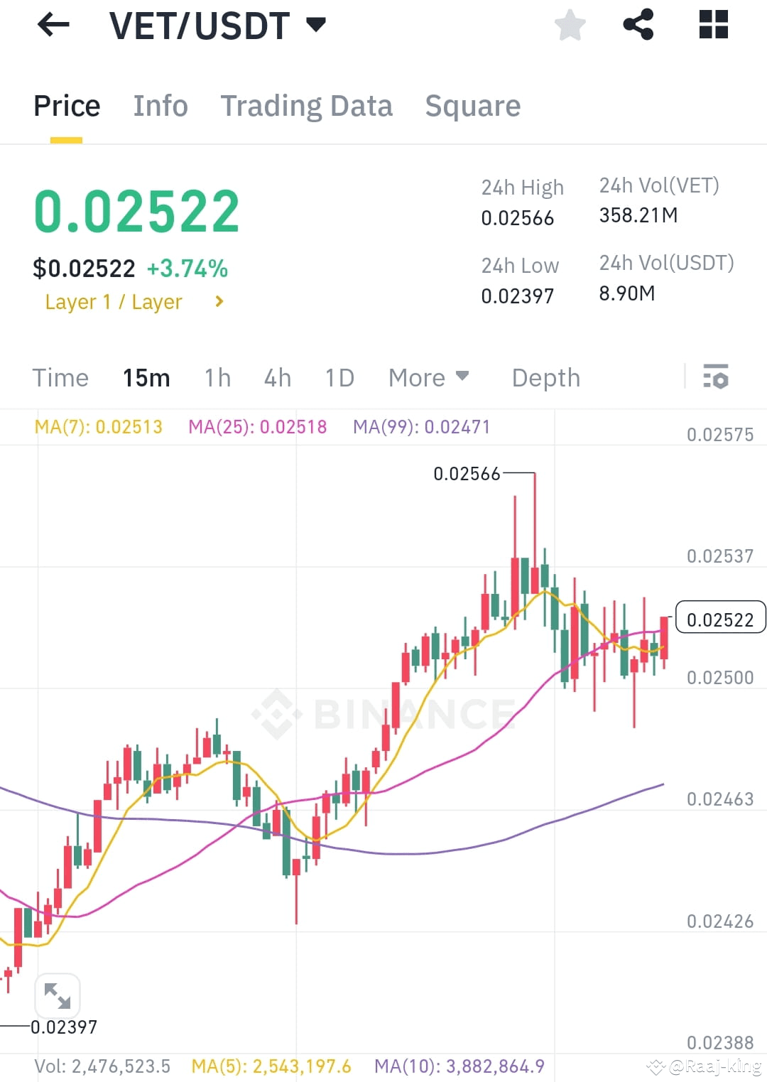 VeChain ($VET ) Overview: VeChain is a blockchain platform | Raaj-king ...