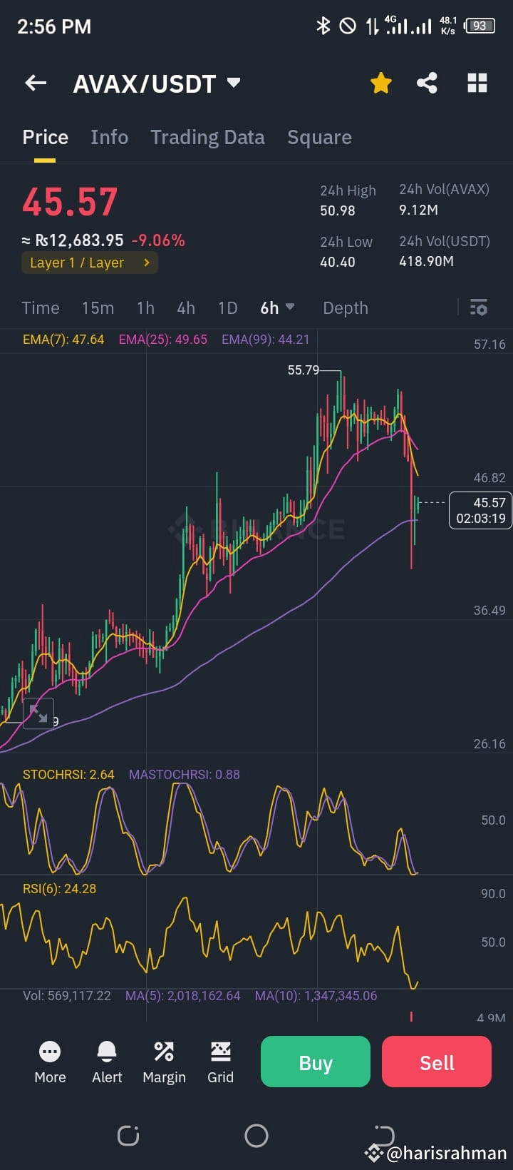 ($AVAX ): Avalanche is seeing enterprise adoption, particula | harryheree on Binance Square