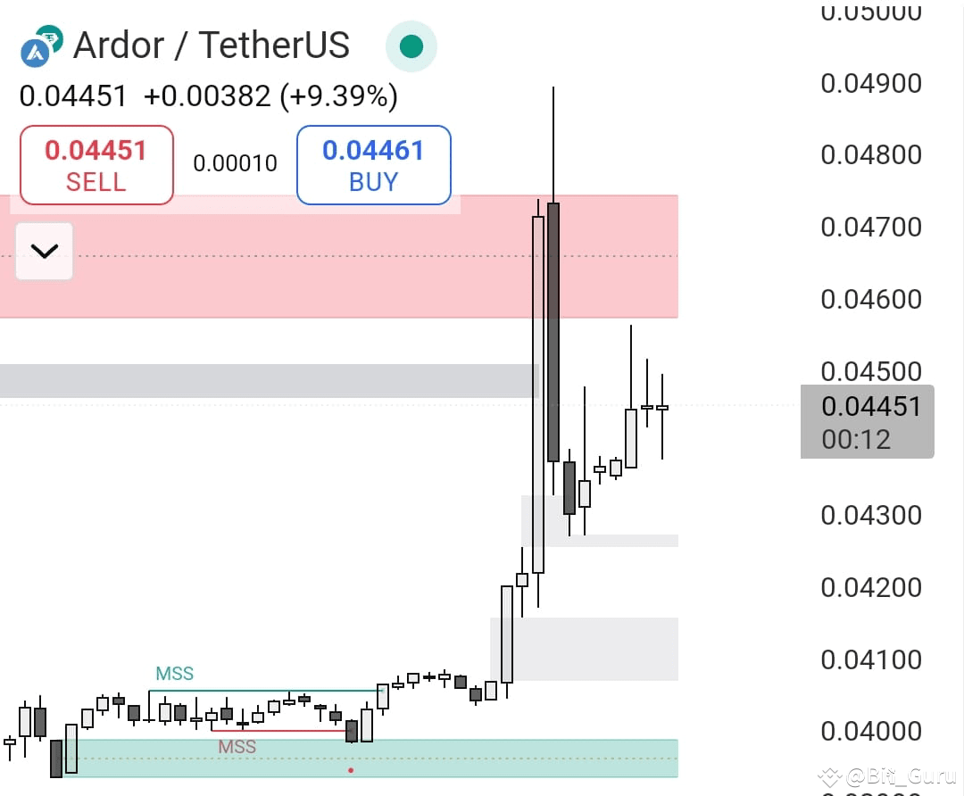 $ARDR – Rocket Ignited! +9.39% After MSS Breakout 🚀 Doubl | Bit_Guru on Binance Square