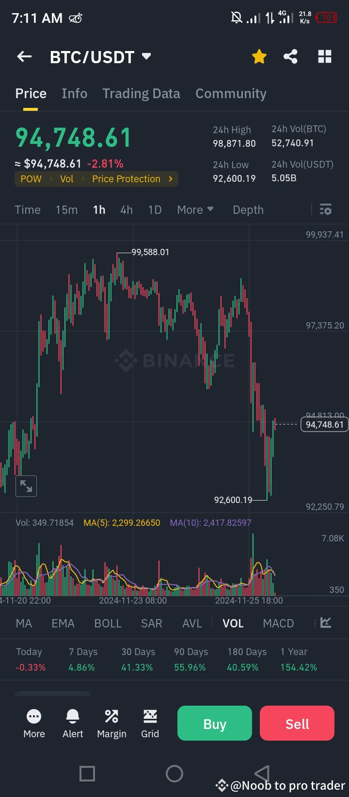 Breaking News: BlackRock Sells Billions Worth of $BTC! Repo | Noob to pro trader on Binance Square