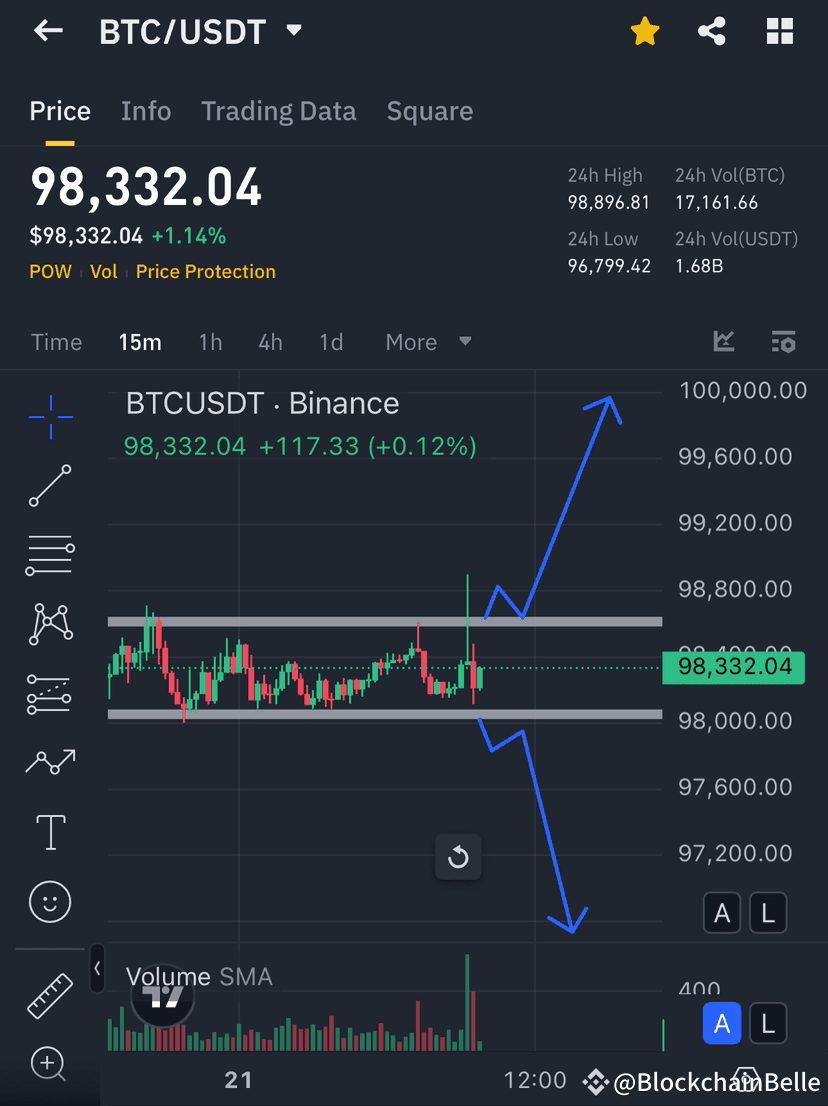 🚀 $BTC /USDT – Major Breakout Incoming! Will $100K Be Next? | BlockchainBelle on Binance Square