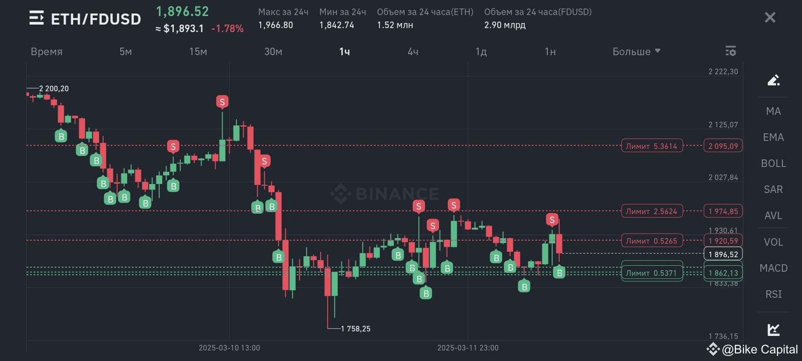 $ETH Ether, jump down, I'll buy more I am buying ether up | Bike ...