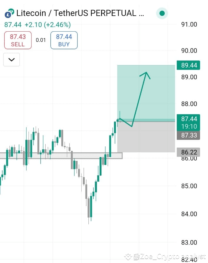 $LTC /USDT Bull run alert 💯 🔥 BULLISH MOMENTUM READY TO | Zoe_Crypto analyst on Binance Square