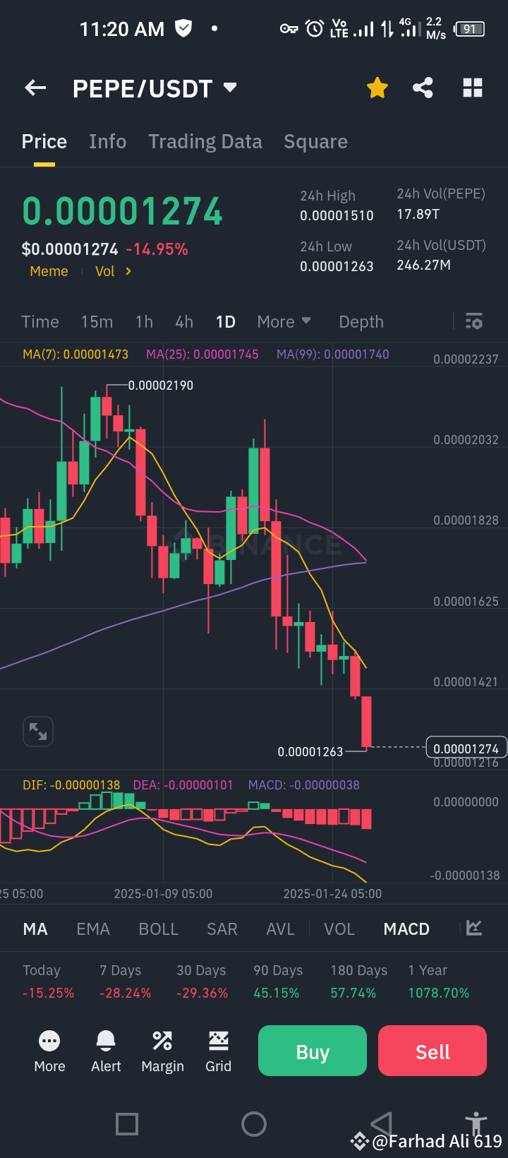 $PEPE surprising the world wow | Farhad Ali 619 on Binance Square