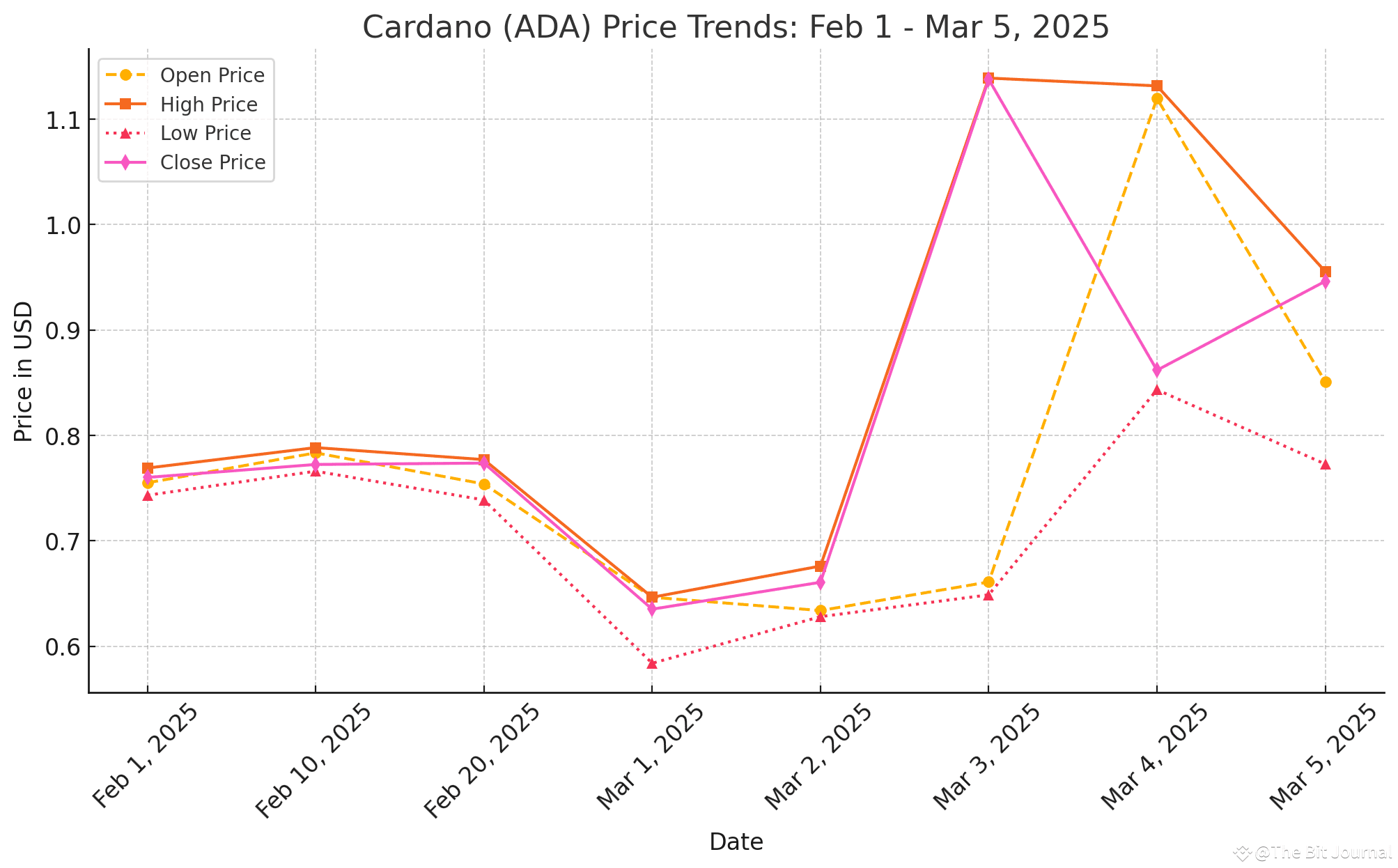 Cardano Price Triggers Major Buy Signal – Is ADA Set for a Breakout? | The Bit Journal on ...