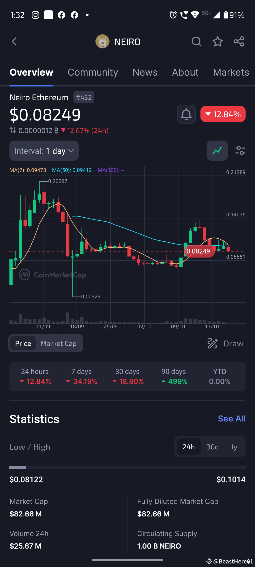 If you guys think that NeiroEth is just a dead coin now then | Mitesh ...