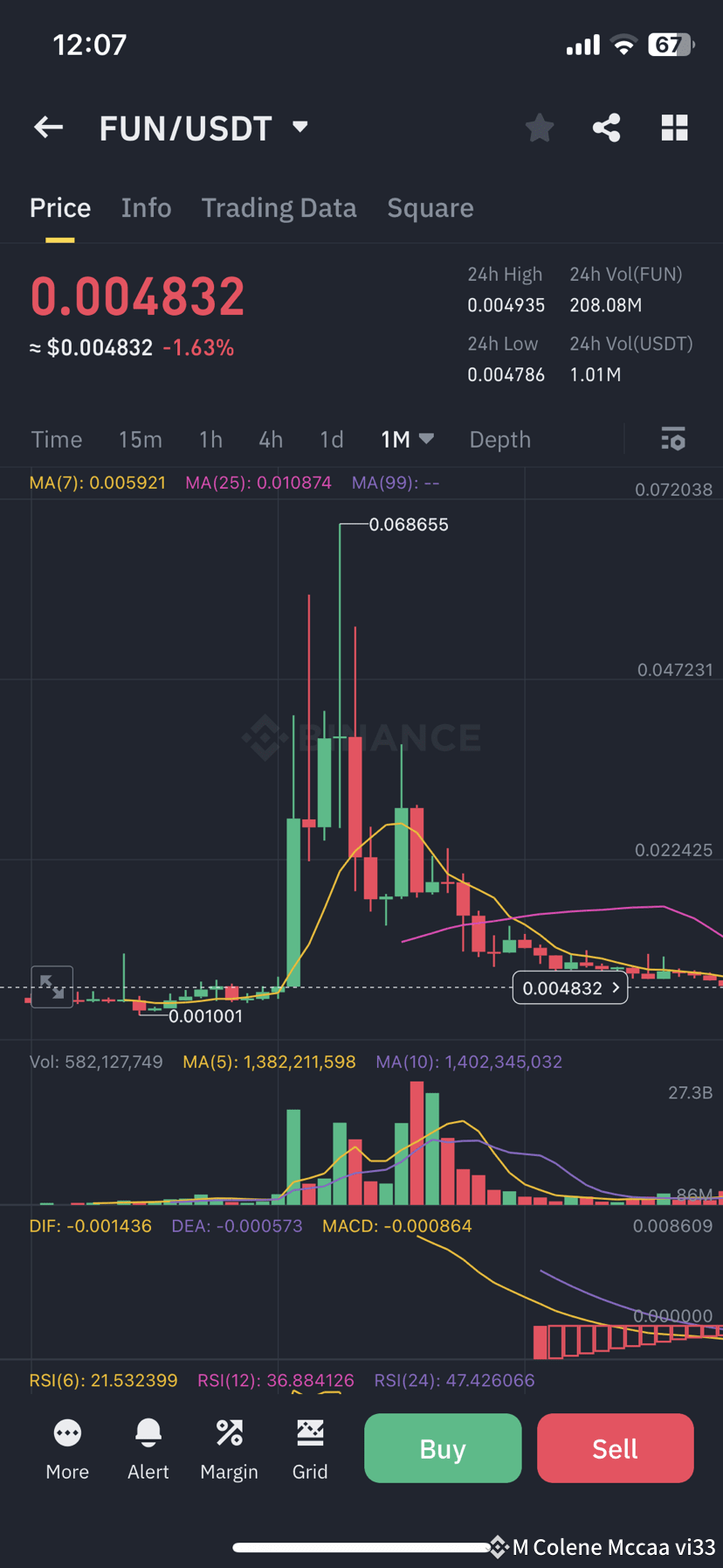 #fun only 7 days | Agha Raza Abbas Qazalbash on Binance Square