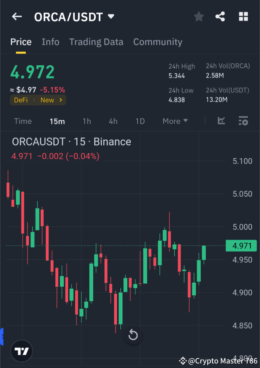 $ORCA 🚨 ORCA/USDT Technical Analysis – Key Levels to Watc | Crypto Master 786 on Binance Square