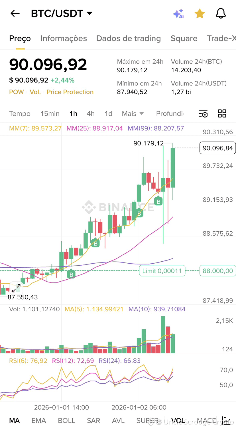 💥BTC/USDT (Bitcoin) is based on the 1-hour chart | Uncle Scrooge Crypto ...