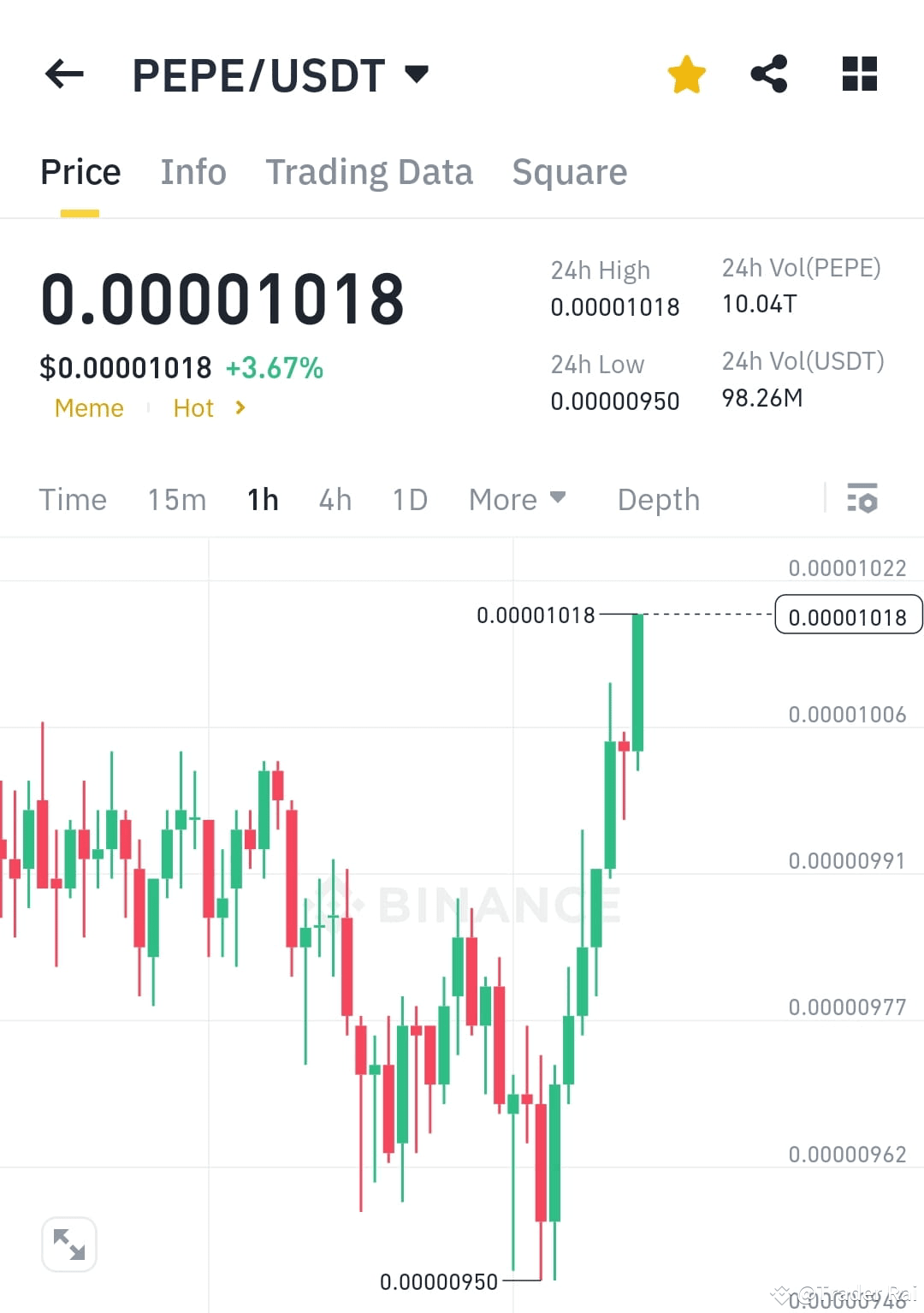 🚀 $PEPE /USDT – PEPE BREAKOUT? 🐸🔥 Current Price: $0.000 | Trader Rai on Binance Square