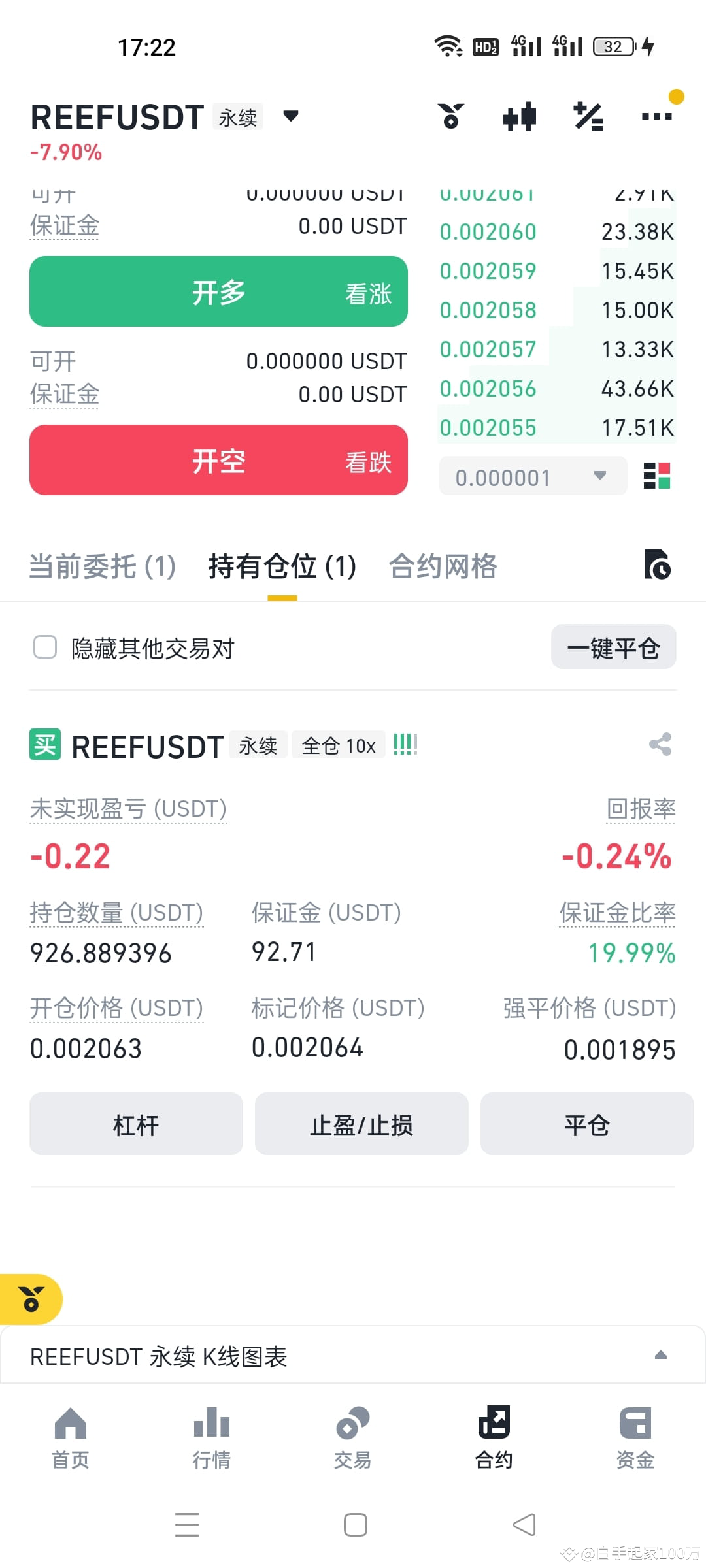 $REEF Brothers, go all in, tell me if the price goes up sh | 白手起家100万 ...