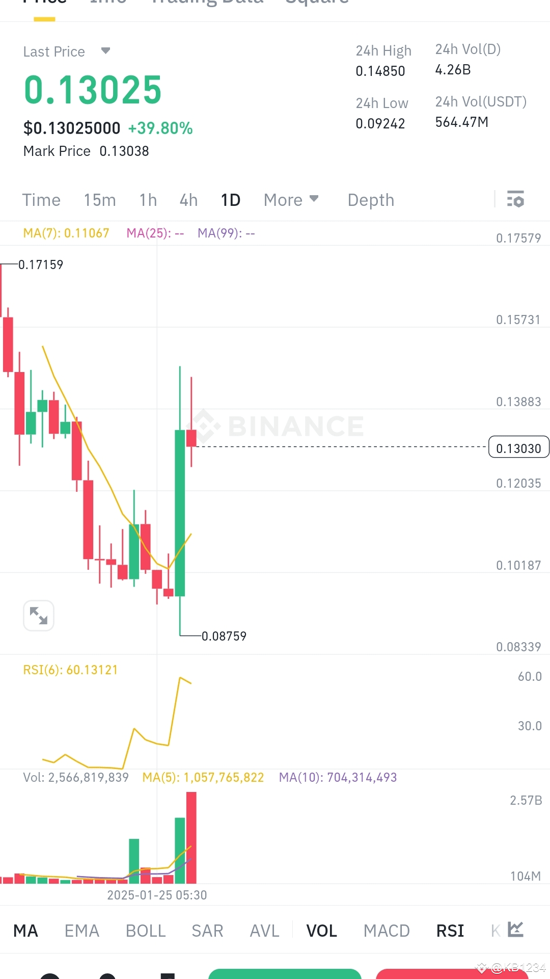 Guys Make A Long Position In $D Coin !! -->Guys It Is A quic | KB1234 ...