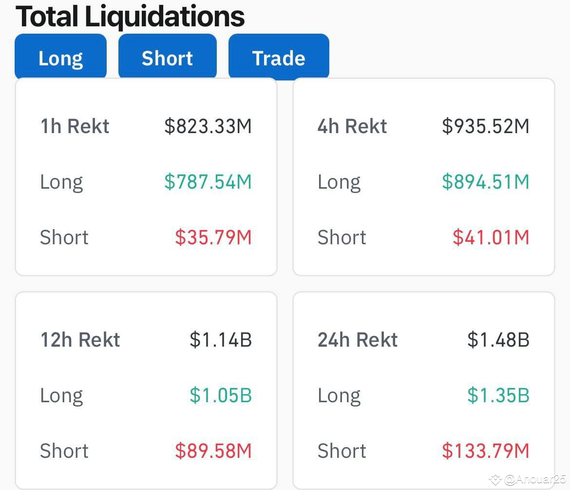 Liquidation Update 👆 In the last 24 hours, 505,135 traders | CRYPTO BTC ...