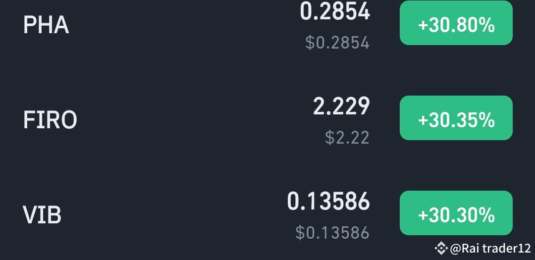$PHA , $FIRO , and $VIB Technical Analysis 🔥 The market h | RCT-Trader on Binance Square