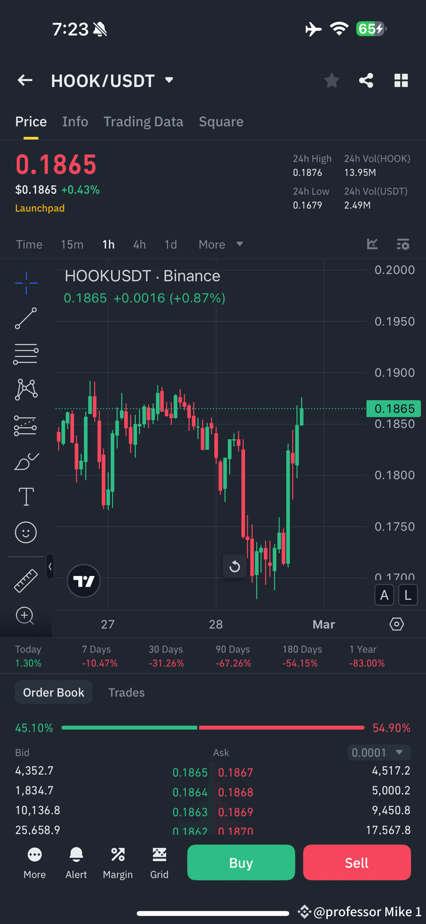 $HOOK /USDT – Bull Run Confirmed! 🔥💯 $HOOK has rebounded | professor ...