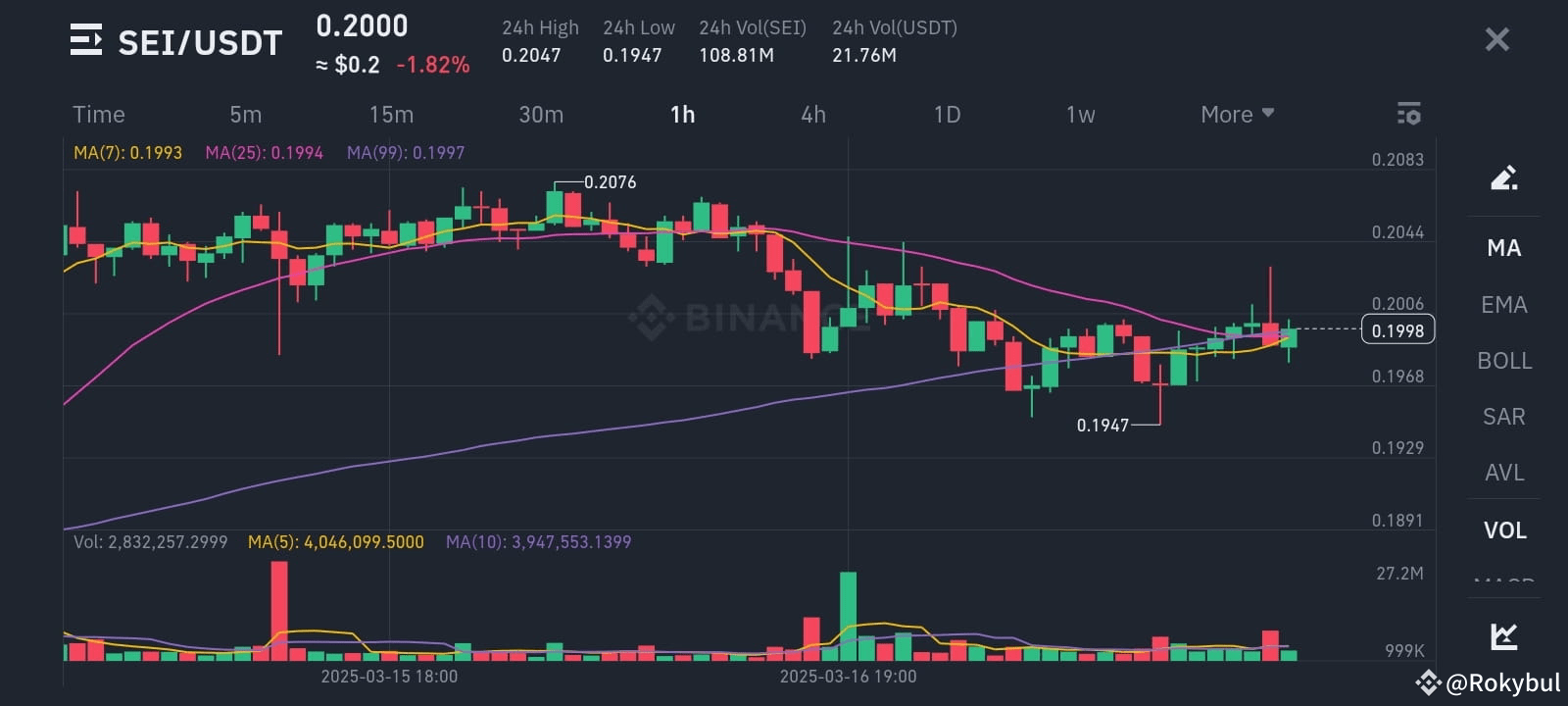 $SEI 🚀💎 SEI TOKEN FLASH SALE – TIME TO STACK UP! 💎🚀 📉 | Rokybul on Binance Square