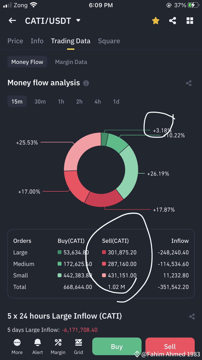 $CATI whales 🐳 tired 😂😂 We all need substitution whales | Fahim Ahmed ...