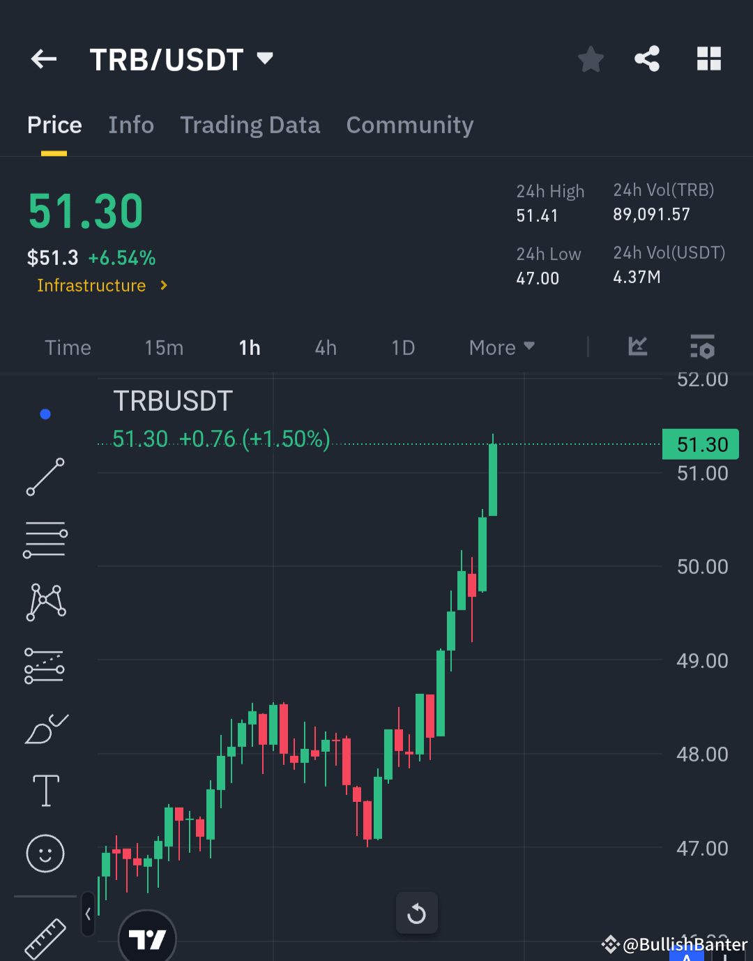 $TRB /USDT: Explosive Move Expected – Don’t Miss Out .. 🚨 | BullishBanter on Binance Square