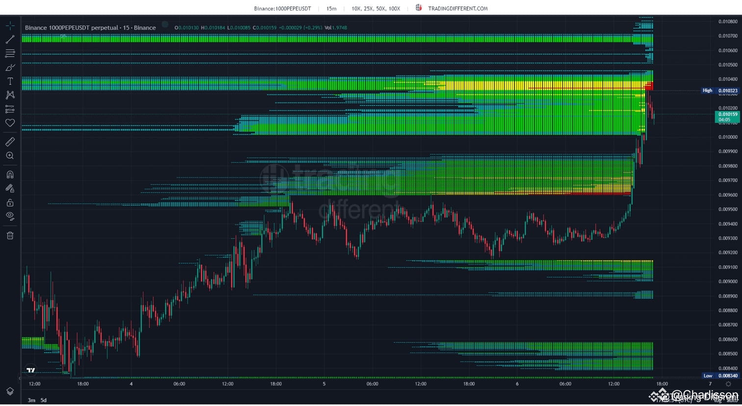 #PEPE Overview with Liquidation Heatmap: In the latest pric ...