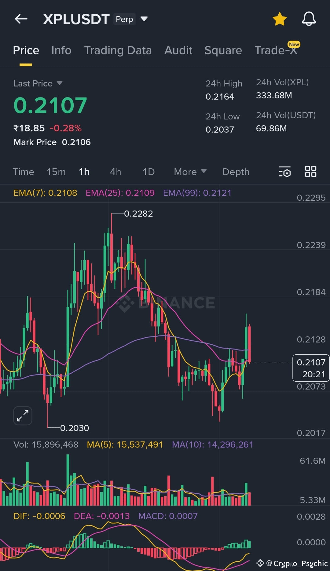 $XPL (Plasma) — Quick Technical Analysis (1H) Price: | Crypto_Psychic ...