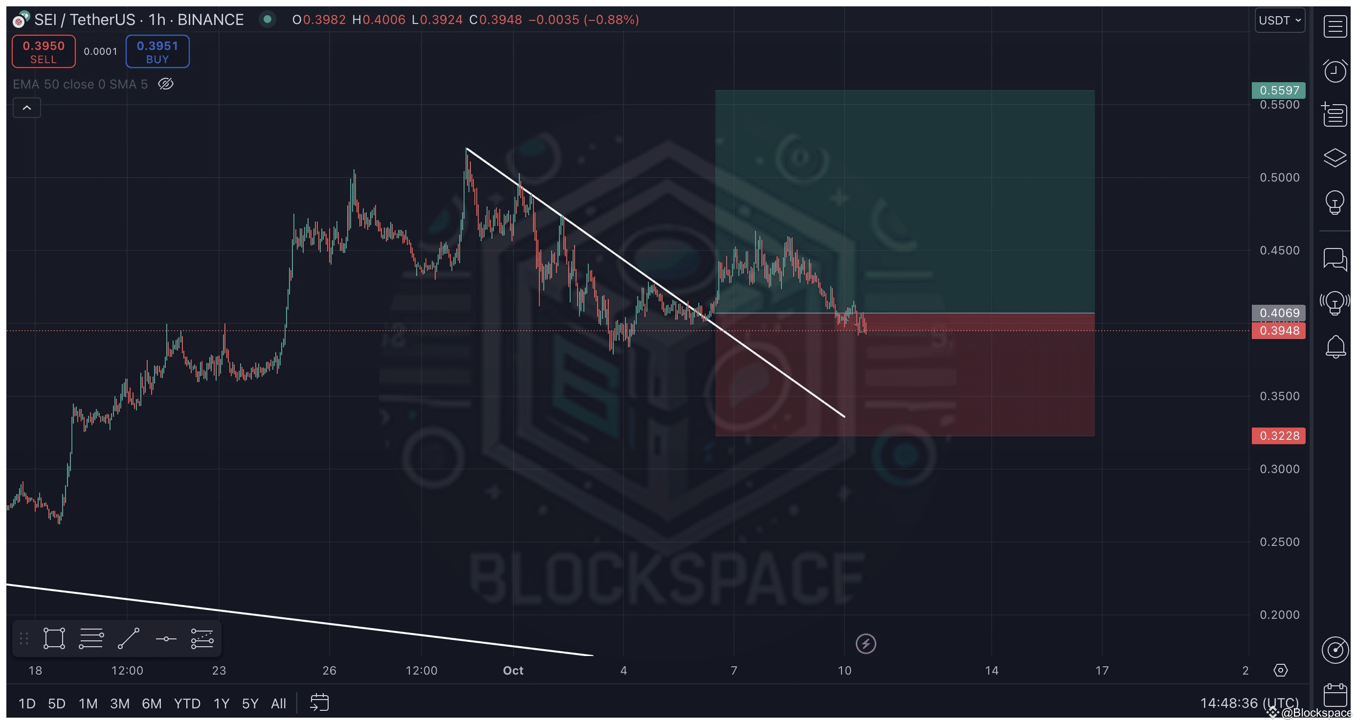 $SEI here! This is an attractive short-term trade that I am | Blockspace on Binance Square