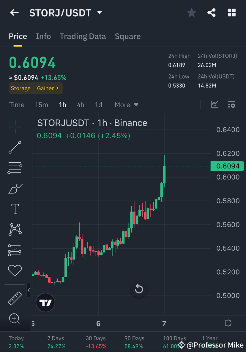 $STORJ /USDT Bull Run Alert! 🔥💯 $STORJ is on fire, curren | Professor Mike on Binance Square