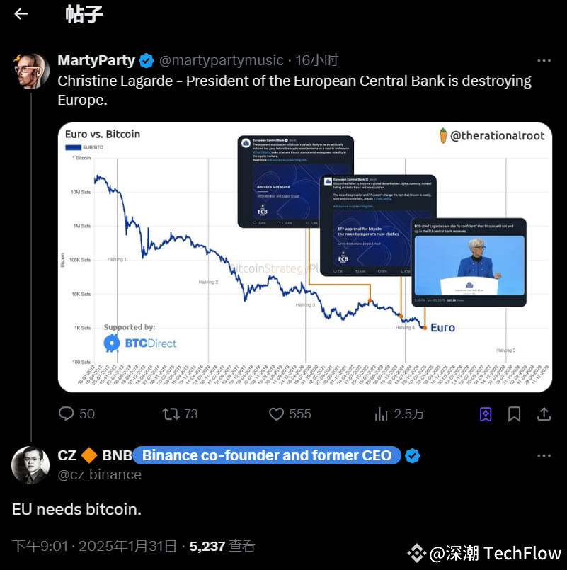 CZ: The EU Needs Bitcoin | 深潮 TechFlow on Binance Square