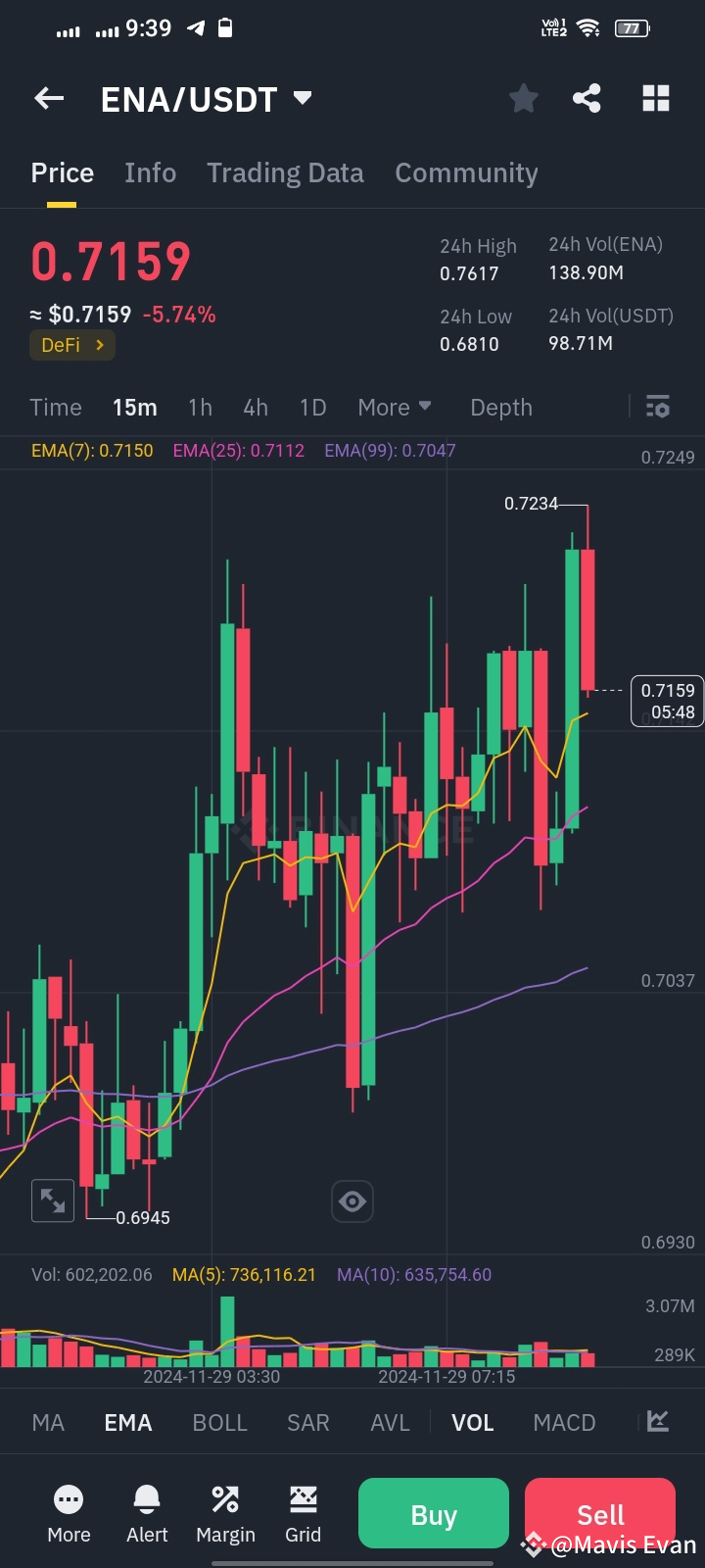 $ENA Liquidated Short Alert Short Position Liquidated: $5 | Mavis Evan ...
