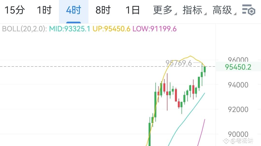In-depth analysis and operation strategy for Bitcoin (BTC) night market ...