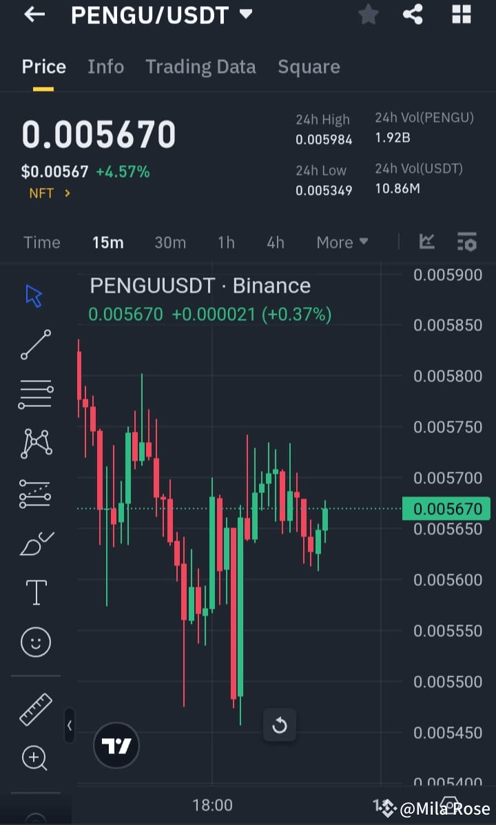 $PENGU /USDT Bull Run Alert .!🔥💯 Ready For Next Move .? | Mila Rose on Binance Square