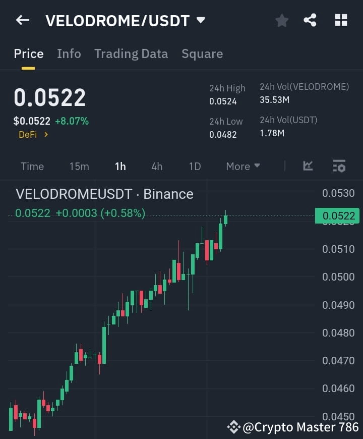 $VELODROME /USDT – Momentum Building Up Fast! 🔥🚀 Current P | Crypto Master 786 على Binance Square