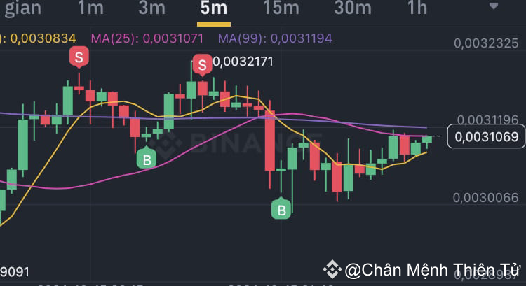 $1MBABYDOGE $BTC Keep trying and one day we will be like | Chân Mệnh ...