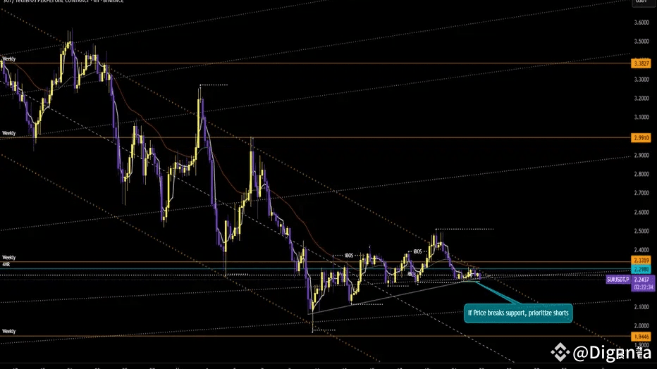 🚀 SUI/USDT: Catch the Falling Star? 🌠 Bearish Breakdown Incoming! 📉 | Diganta on Binance Square