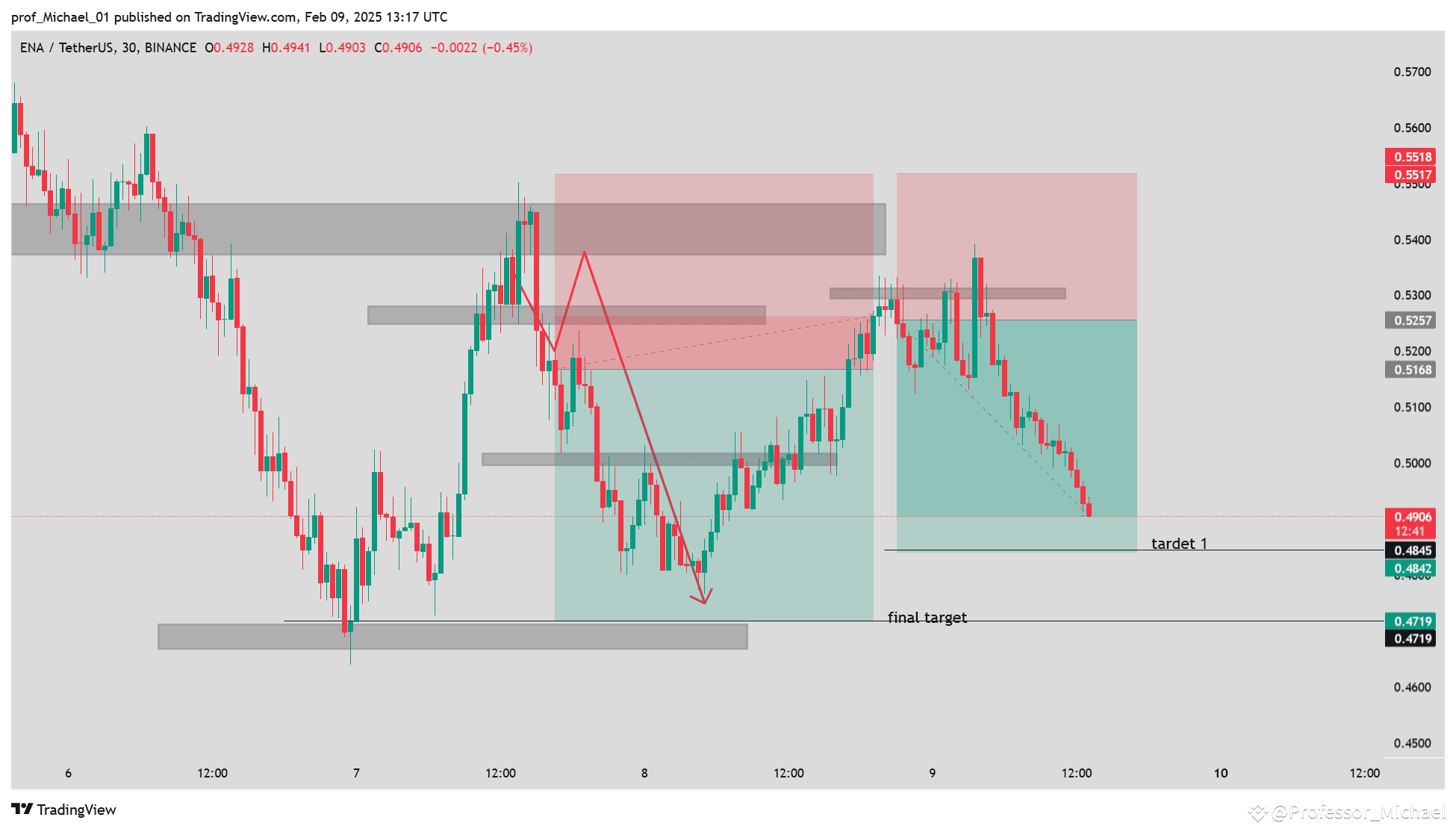 🔥 BACK-TO-BACK WINS! ENA/USDT PERFECT EXECUTION! 🔥 💰 Two | Professor ...