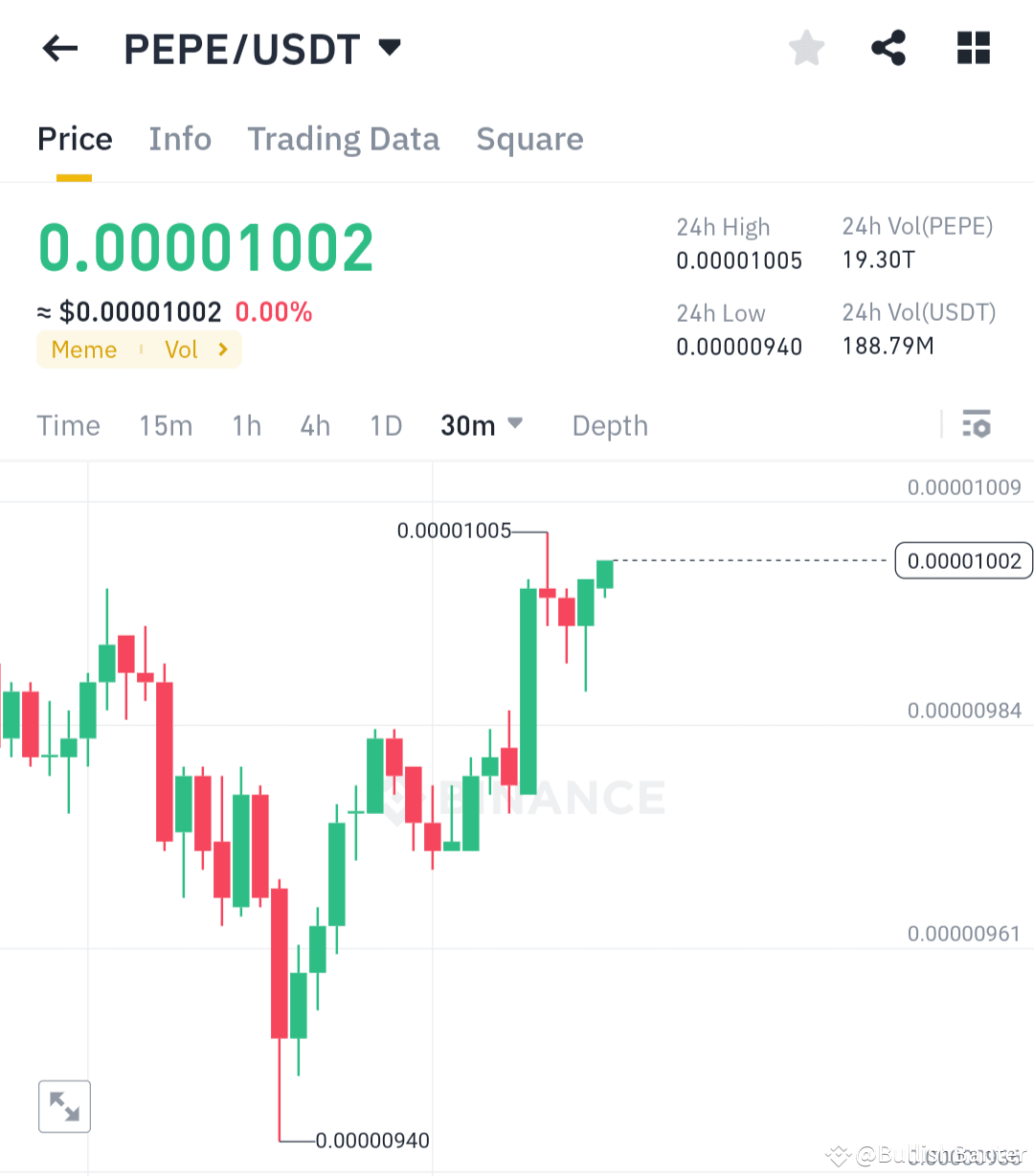 $PEPE /USDT ON THE BRINK OF A BIG MOVE.. $PEPE again hit bac | BullishBanter on Binance Square