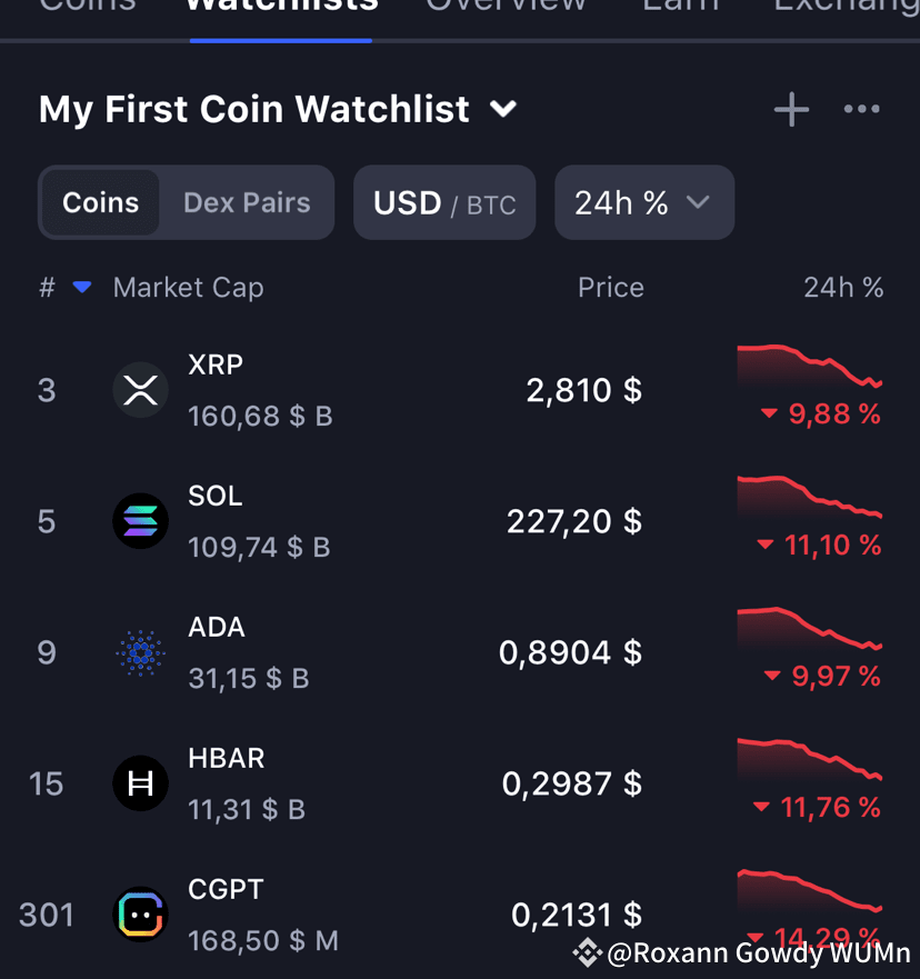 i am looking into investing in this coins 50$ in $XRP 100$ | Roxann ...
