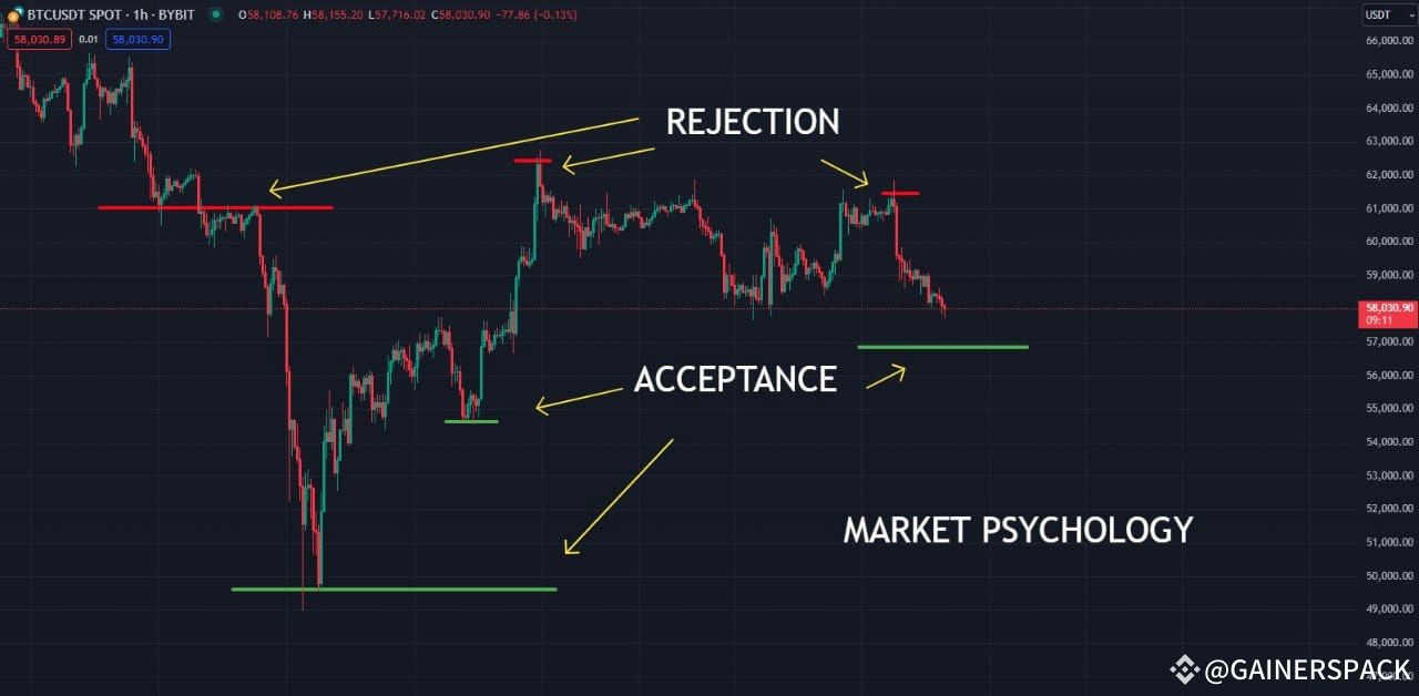 CANDLESTICK FORMATION: PROVIDES 98.89% ACCURACY FOR TRADES ...